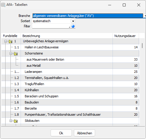 Abschreibungssätze ESTV