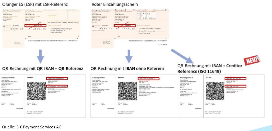 QR-Rechnung